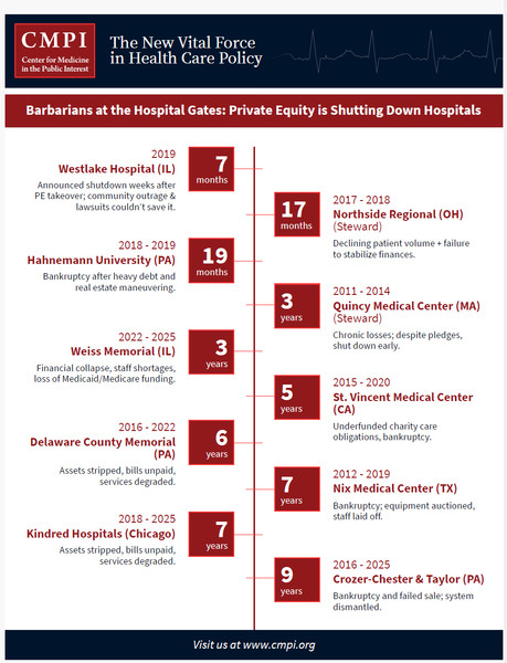 Barbarians at the Hospital Gates: Private Equity and its Impact on ...