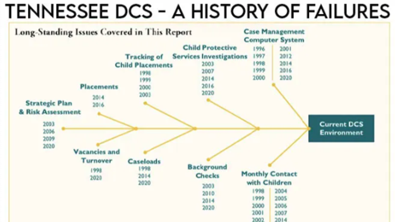 A History of Failures | hcconservatives.com | hcconservatives.com