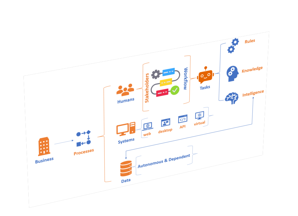 AI-driven Rapid Digital Automation Platform | IntelliBuddies®