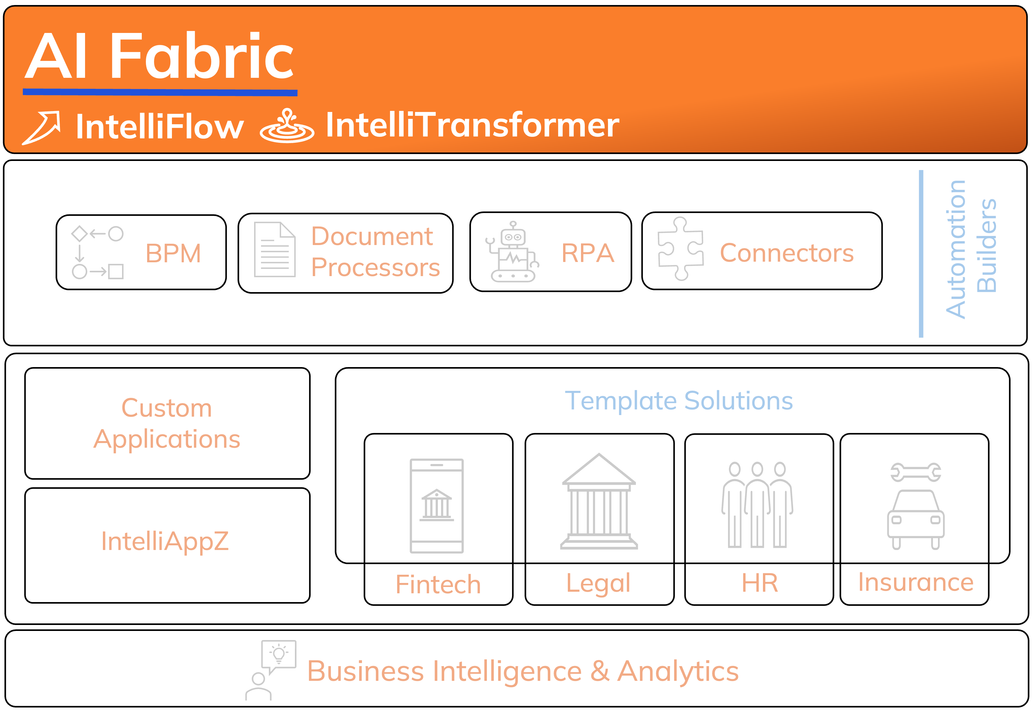Rda Intelligent Automation Intellibuddies®