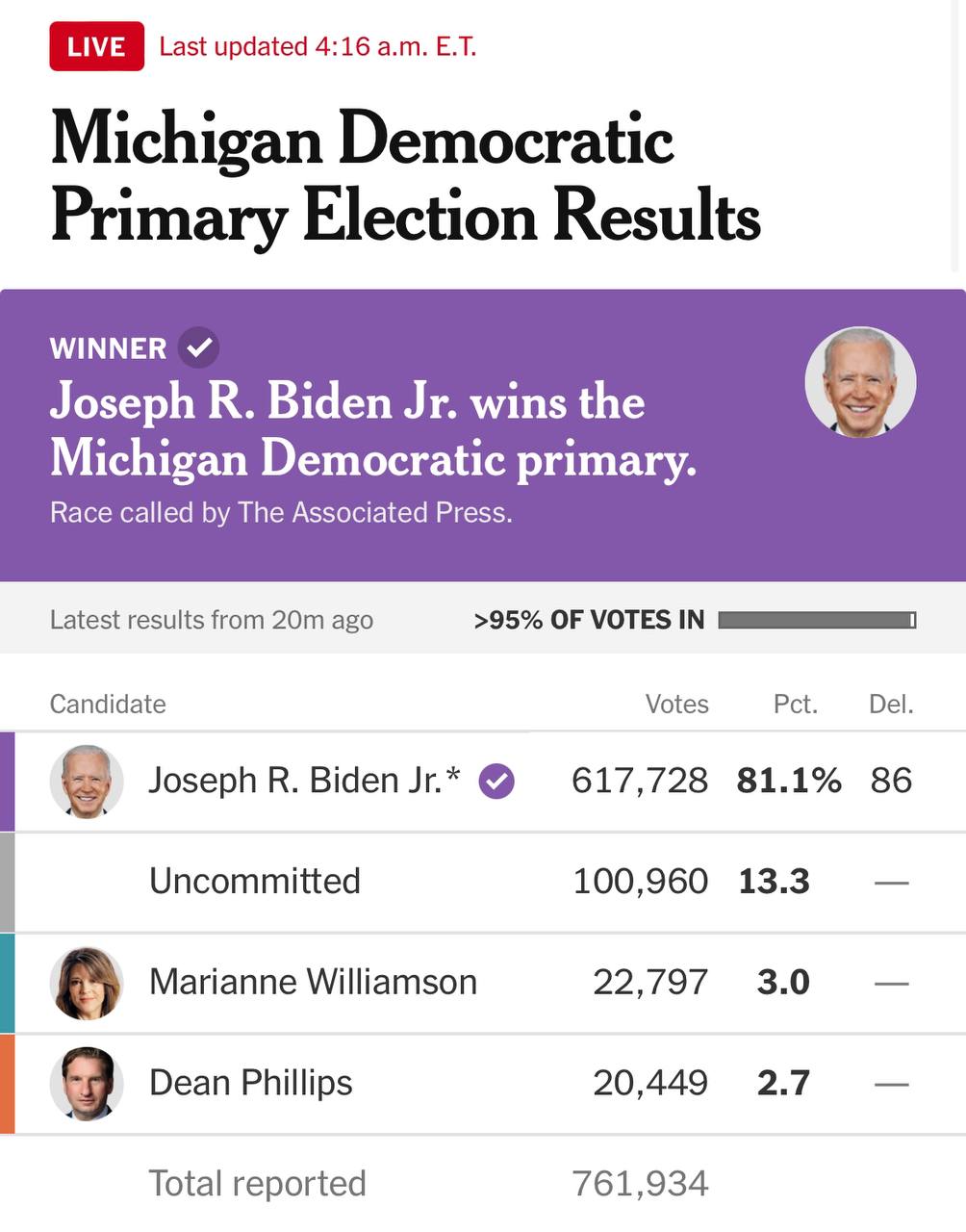 Over 100,000 Michigan voters choose ‘uncommitted’ over Joe Biden in ...