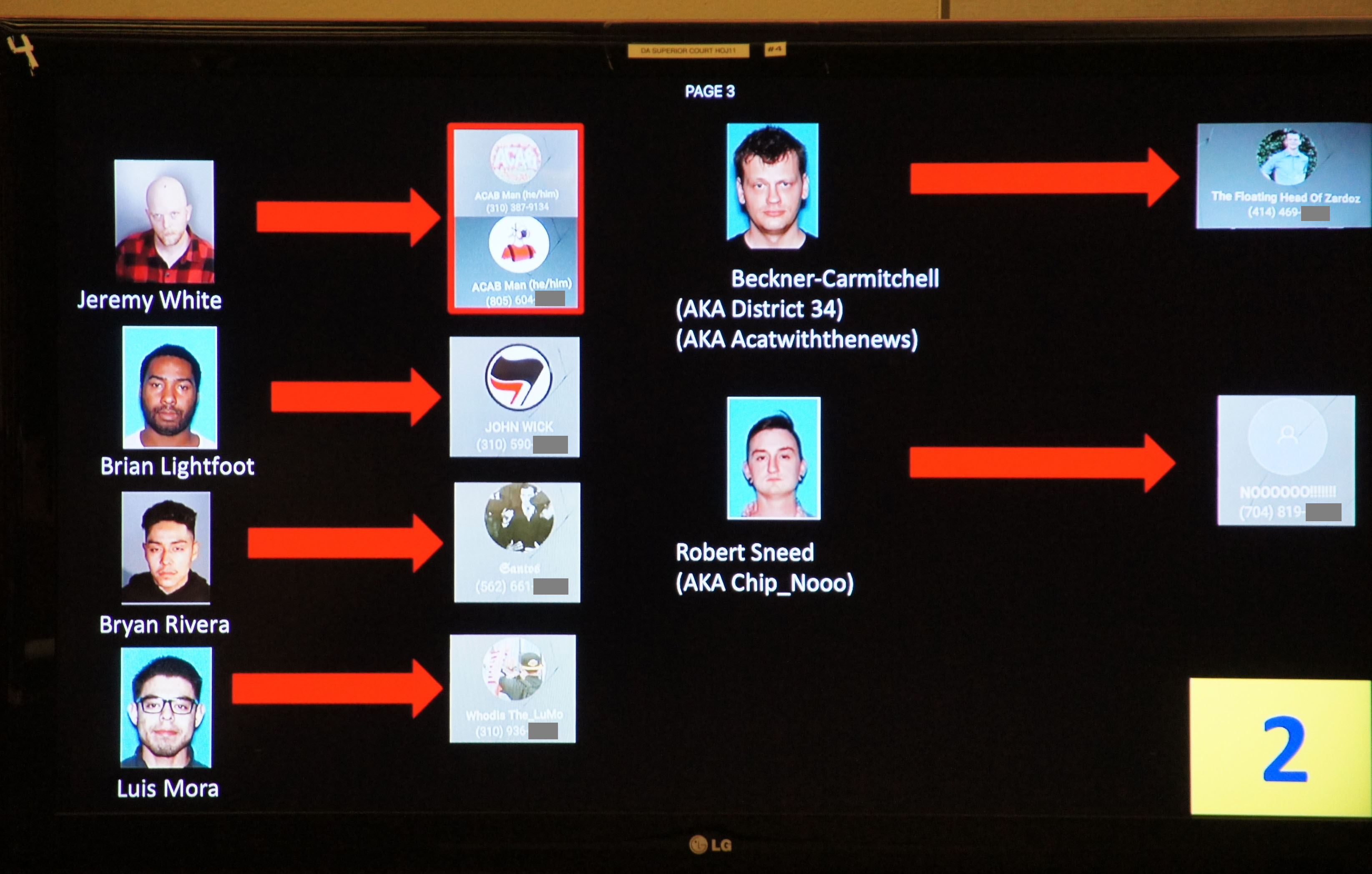 Antifa trial of the decade exposes a violent conspiracy in San Diego ...